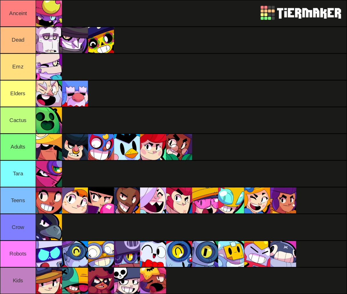 Tier List based on how old an brawler is | Fandom