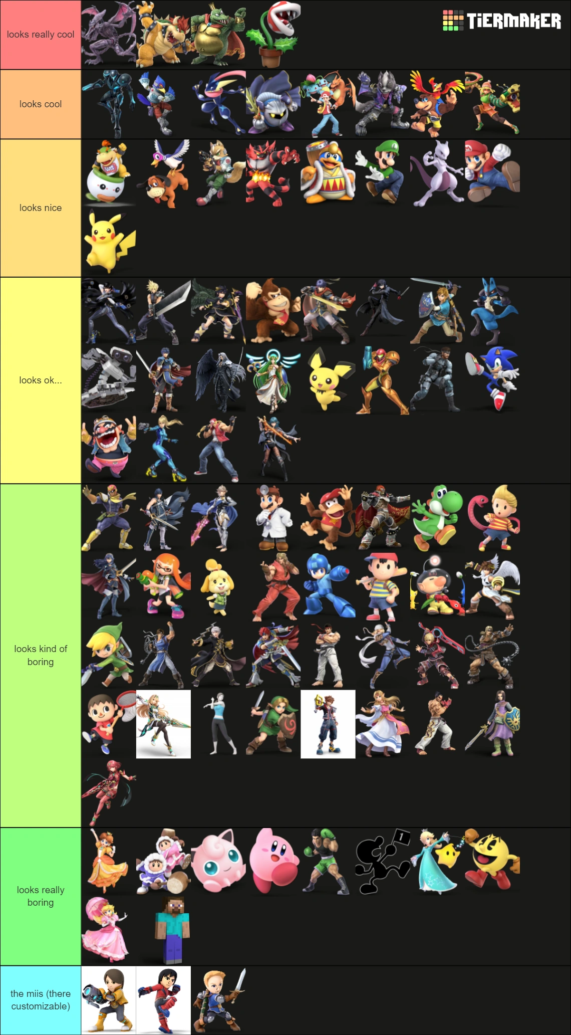 rating characters based on appearance | Fandom