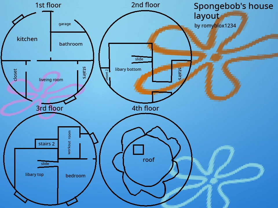 i tried to make a better spongebob house layout i dont think it worked out to welll | Fandom