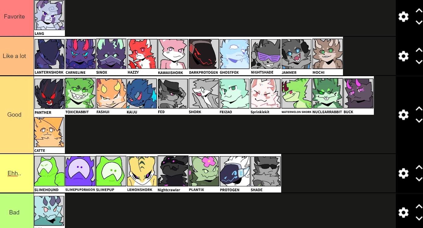 gootraxian tier list | Fandom