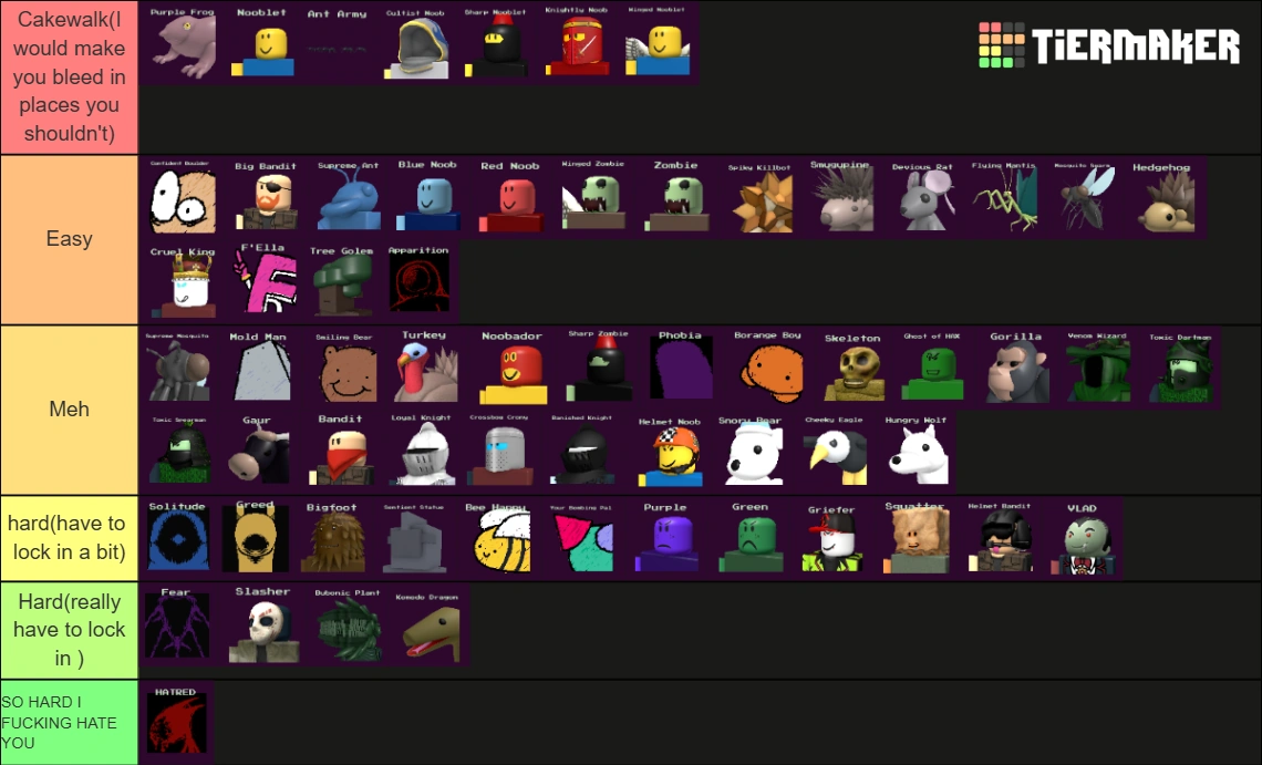 block tales enemies tier list based on how hard they are imo | Fandom