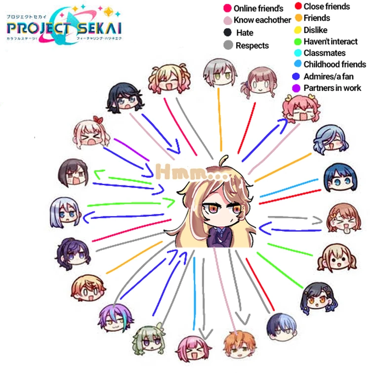 PJSK OC RAHH🗣️🗣️🗣️🔥🔥🔥 | Fandom