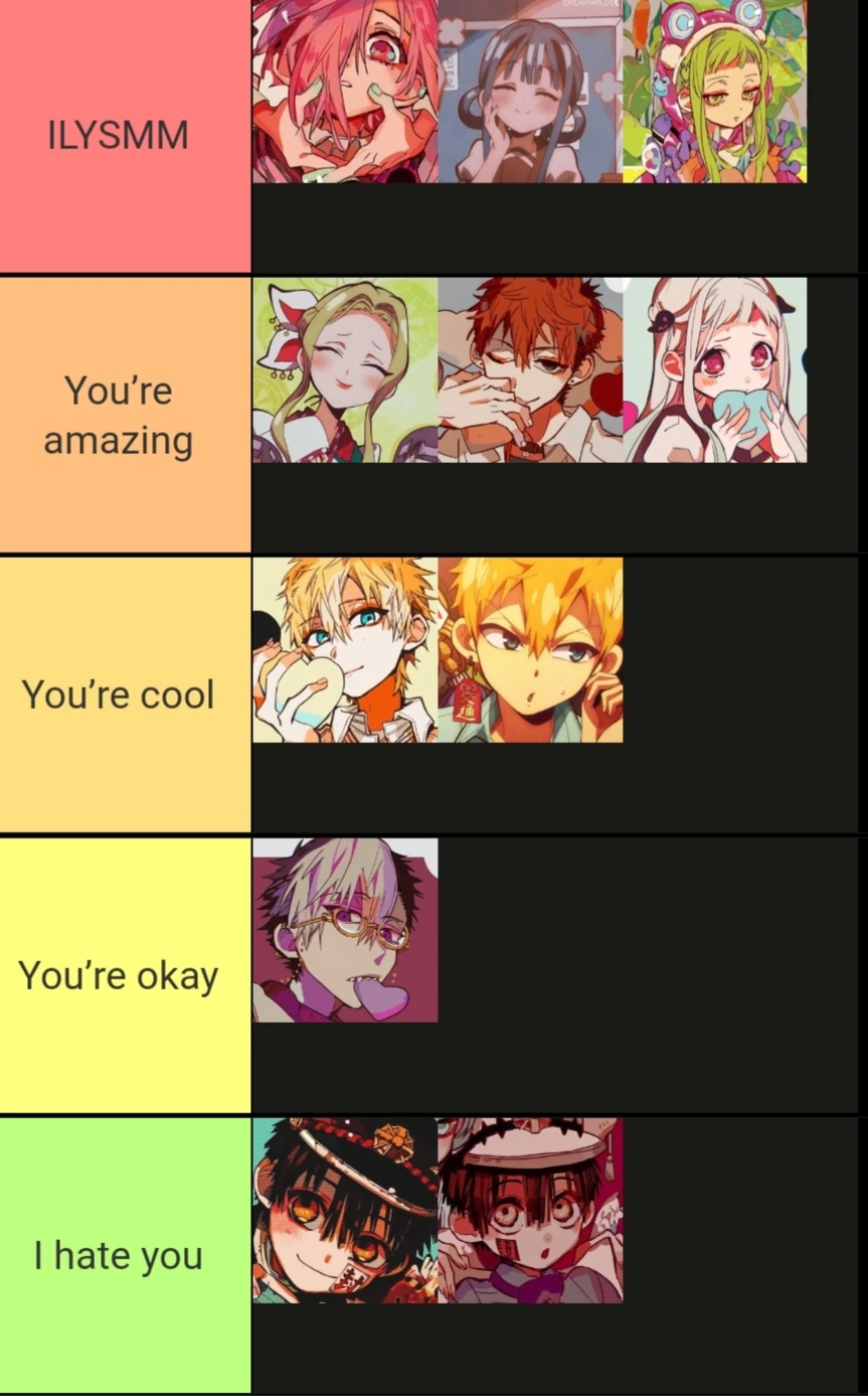 Tier list timeeee | Fandom