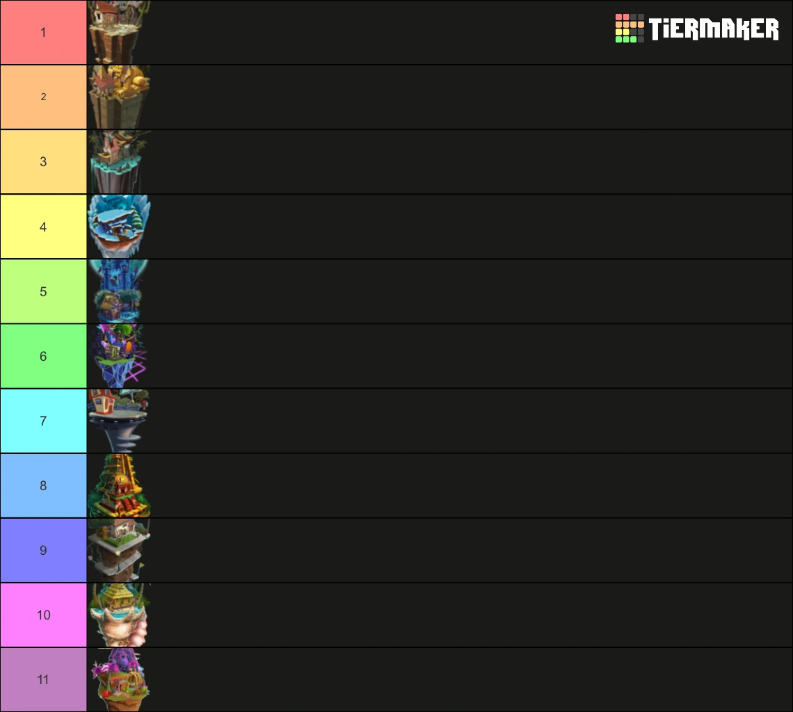 PVZ2 worlds tier list/ranked | Fandom