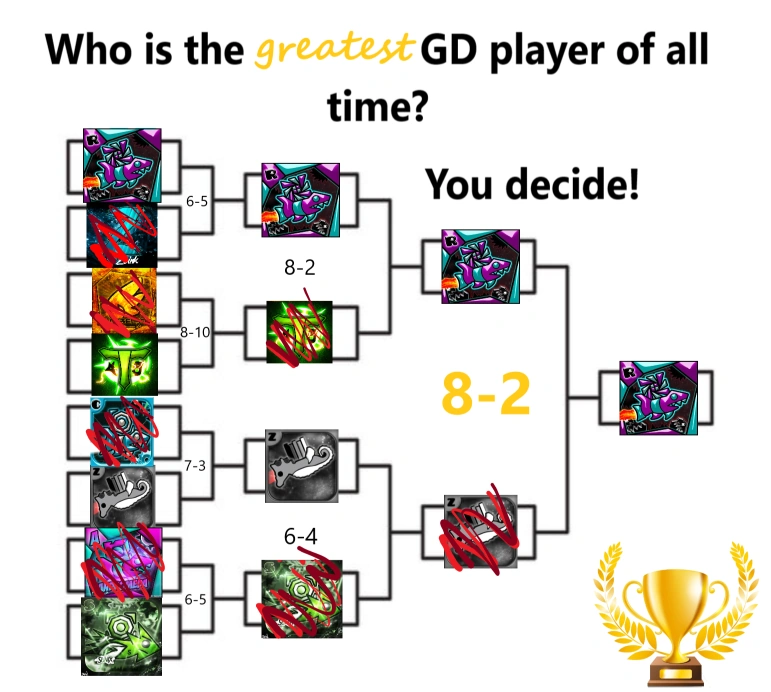 Greatest GD player of all time has been decided by the wiki! | Fandom