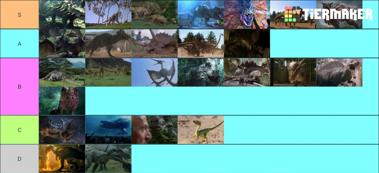 Jp Dinosaurs Ranked | Fandom