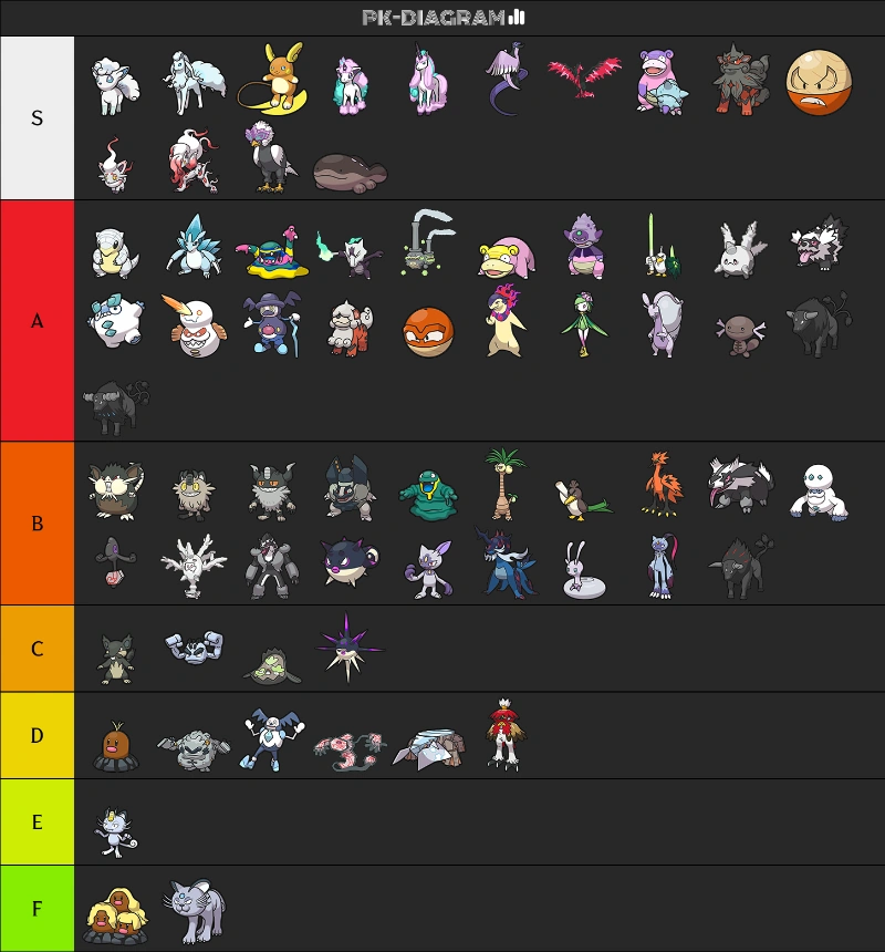 My regional variants tier list | Fandom