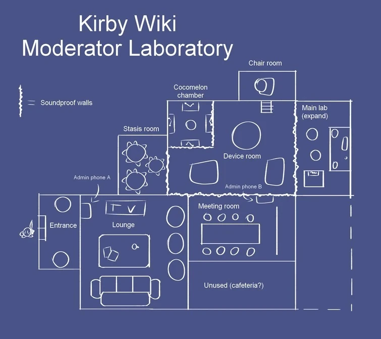 Expanding on the Kirby Wiki Mod Lab | Fandom