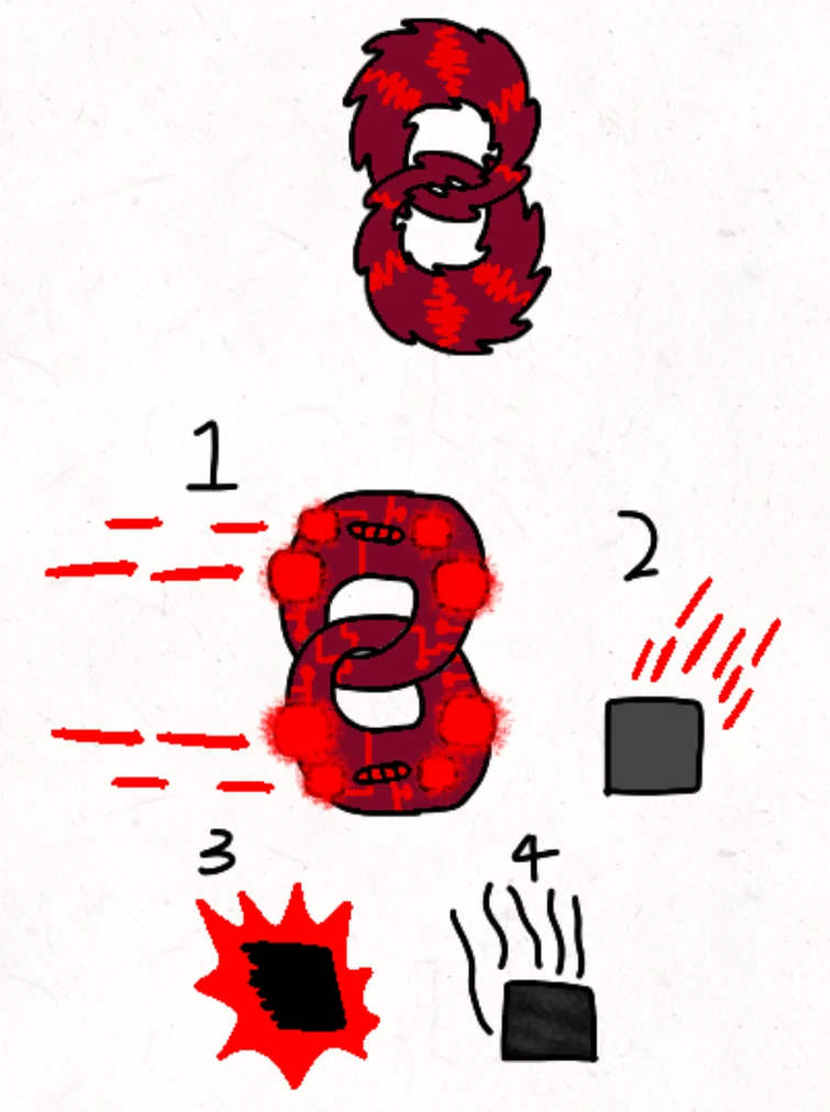 My 6 to 0 predictions | Fandom