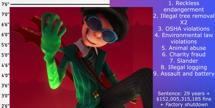 Discuss Everything About Illumination Entertainment Wikia | Fandom