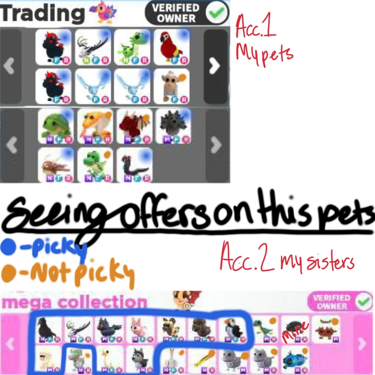 Seeing offers on this pets | Fandom