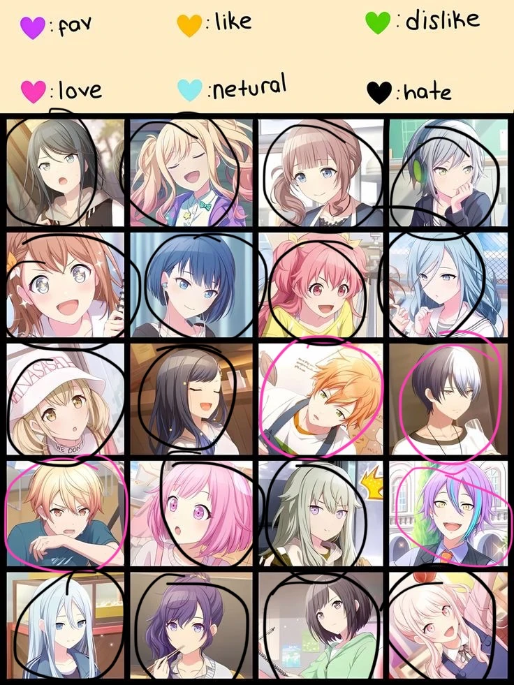 Here’s my favorite characters chart 😱 ️ | Fandom