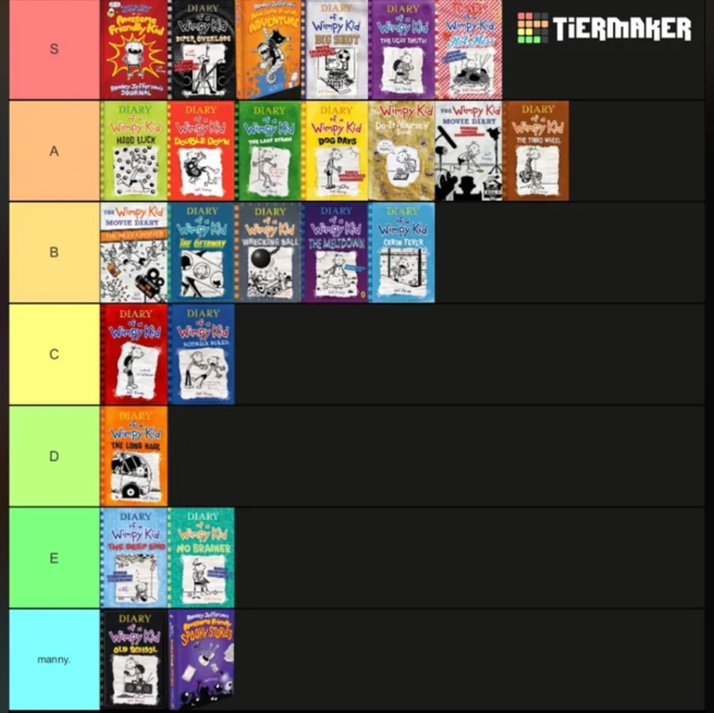 Reddit users ranking DOAWK books | Fandom