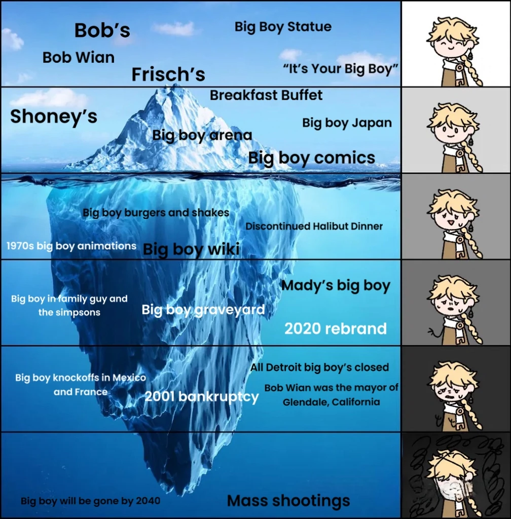 big boy iceberg (cries) | Fandom