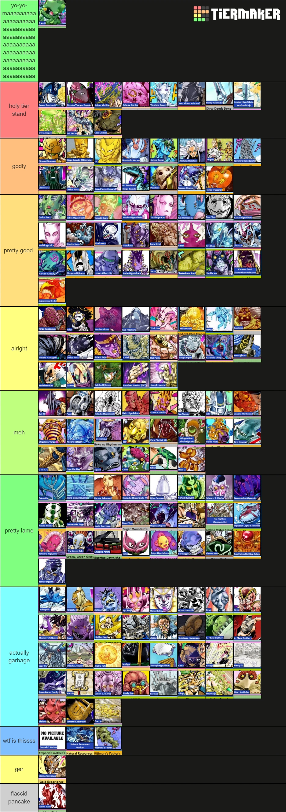 stand tier list on how much i like em | Fandom