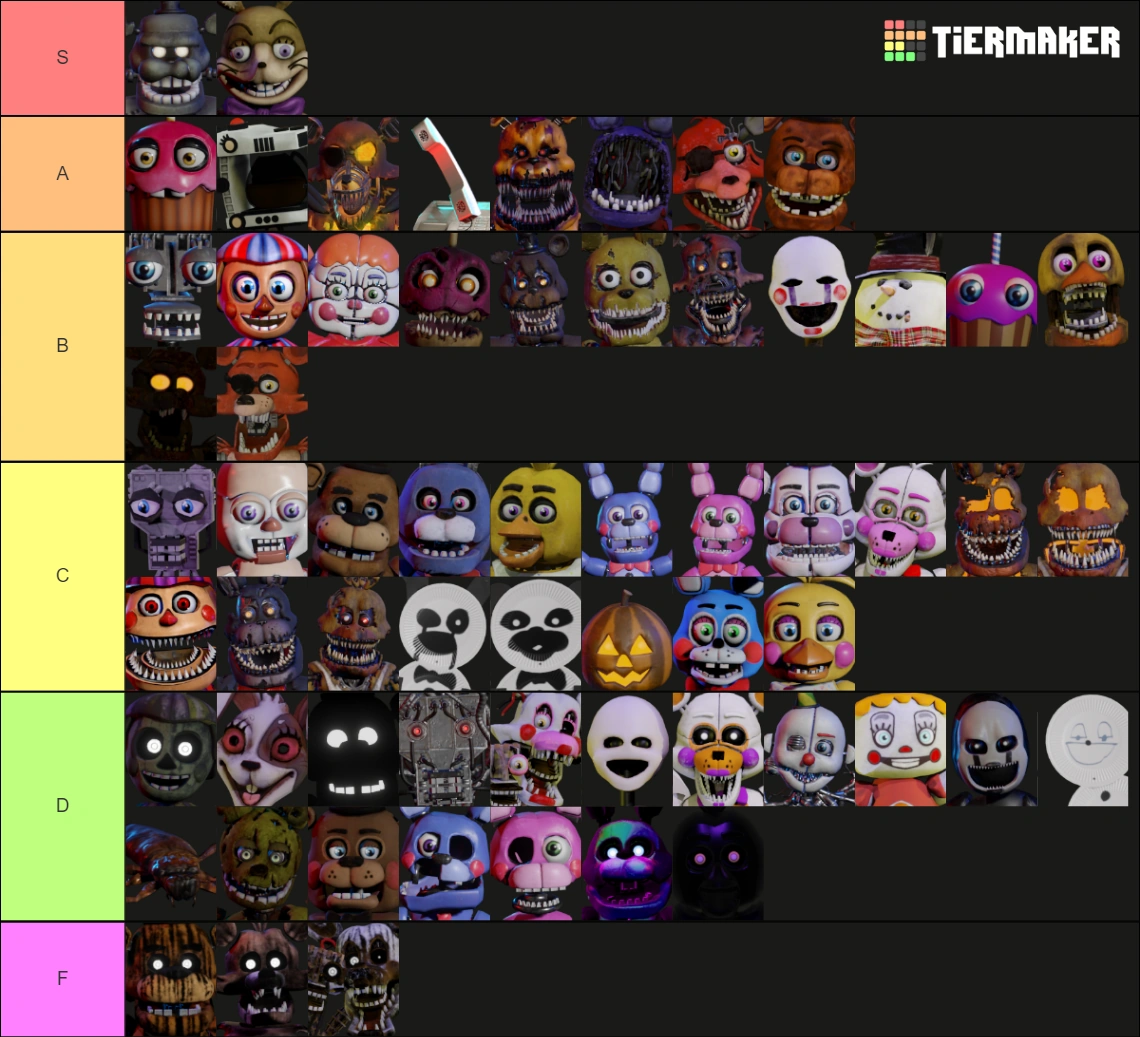 FNaF VR models ranked | Fandom