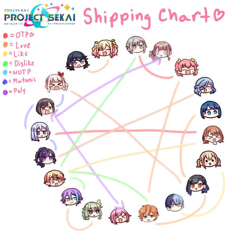 Shipping chart. | Fandom