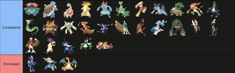 Discuss Everything About Pokémon Wiki | Fandom