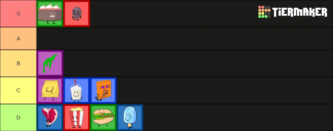 my BFDI Mini Delicious tier list | Fandom