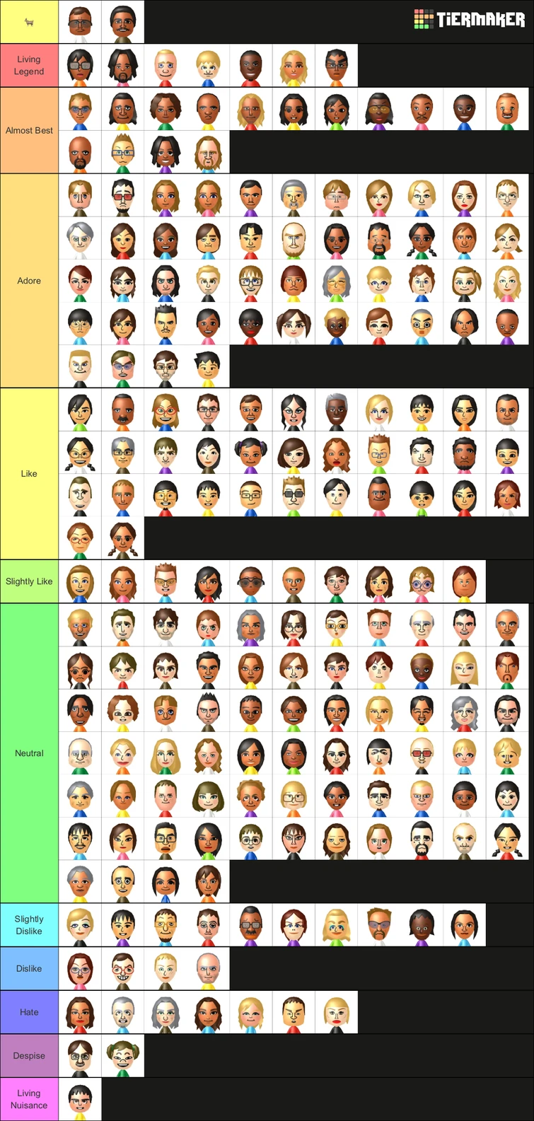 Tier list of all 211 miis | Fandom