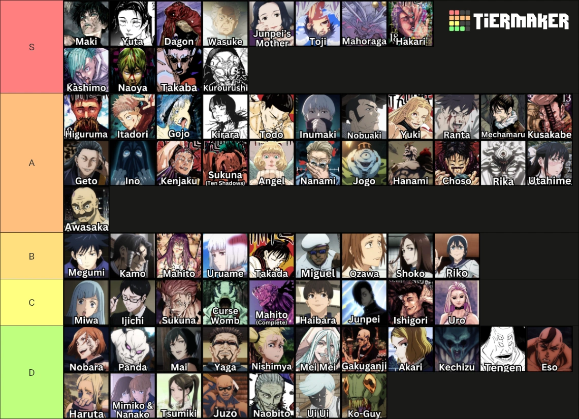 I decided to do somthin diffrent since i alredy did the grid | Fandom
