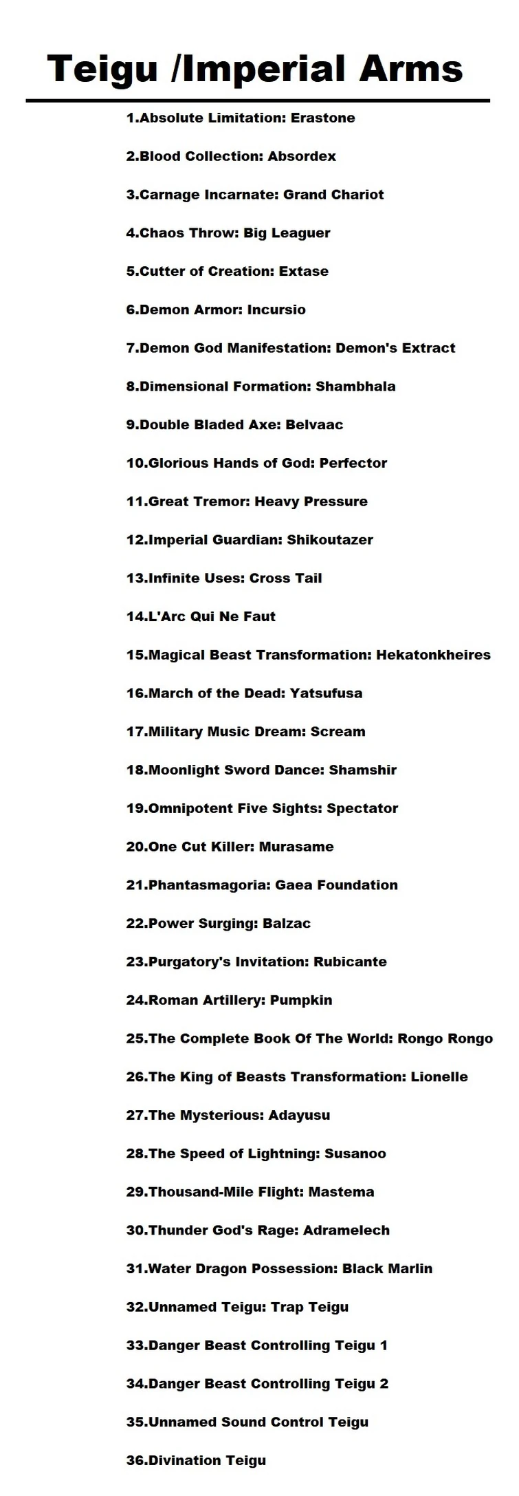 Discuss Everything About Akame Ga Kill! Wiki | Fandom