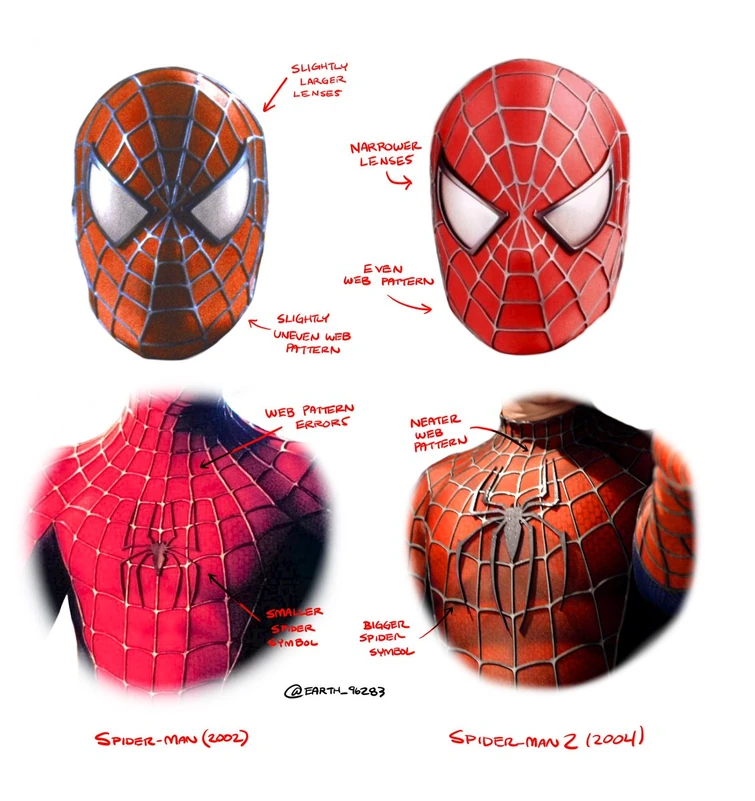 Favorite Raimiverse Spider-Man suit? | Fandom