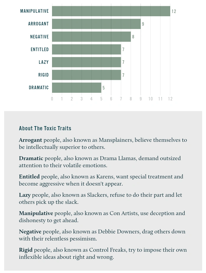 Toxic Trait Quiz | Fandom