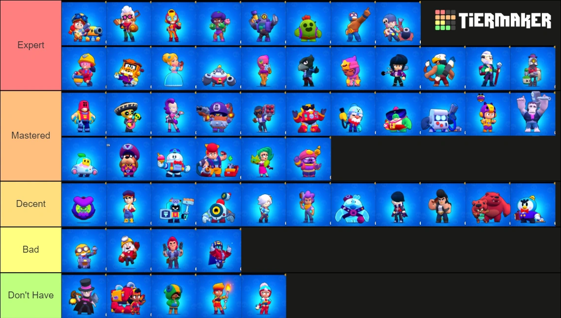 (UPDATED) HOW GOOD I'M WITH EVERY BRAWLER | Fandom