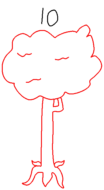 I had a weird thought... | Fandom