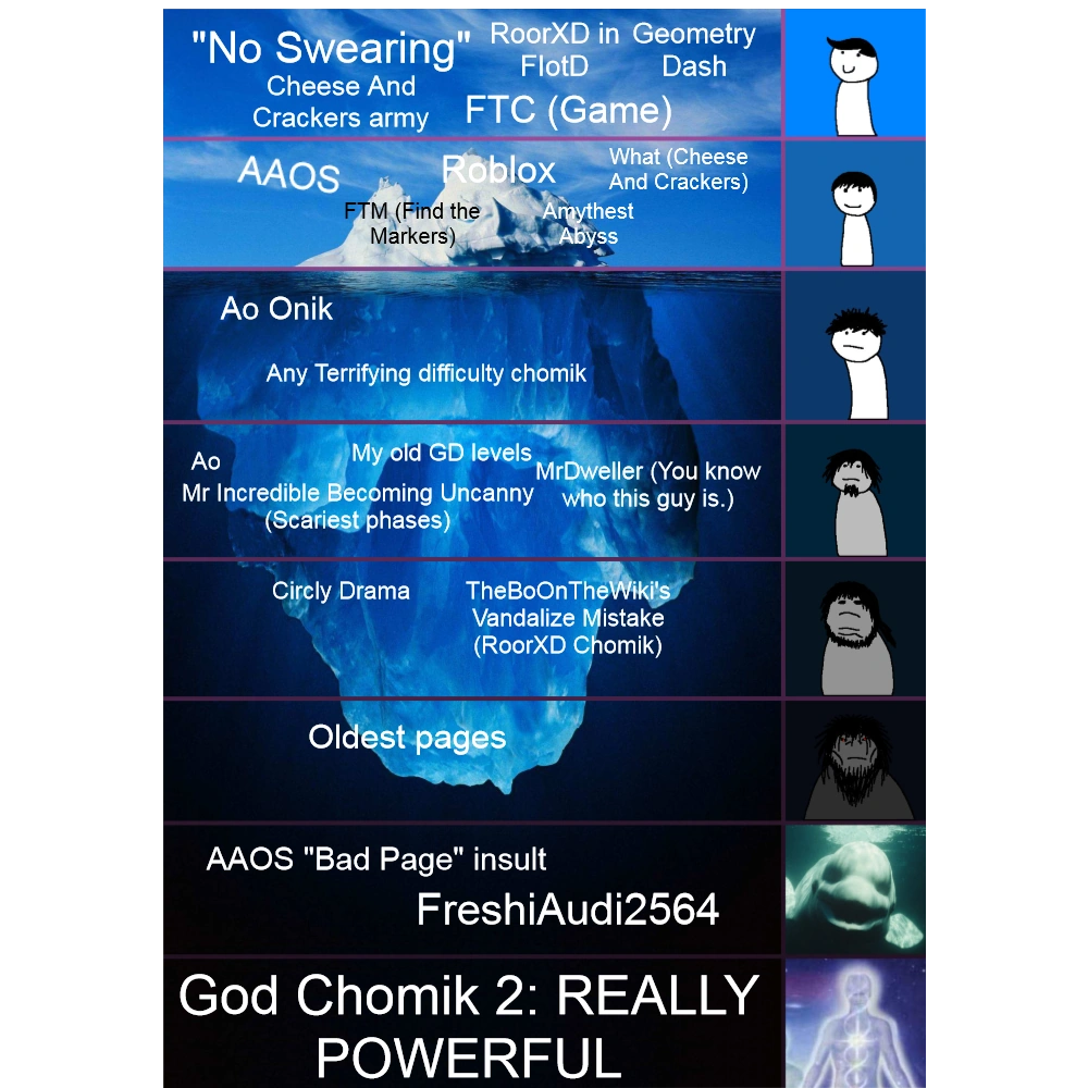 My fanmade iceberg | Fandom