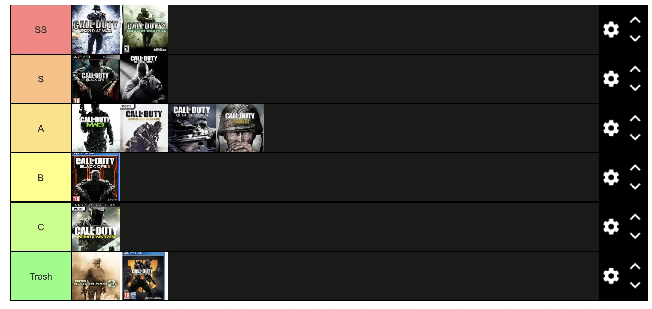 My cod tier list | Fandom