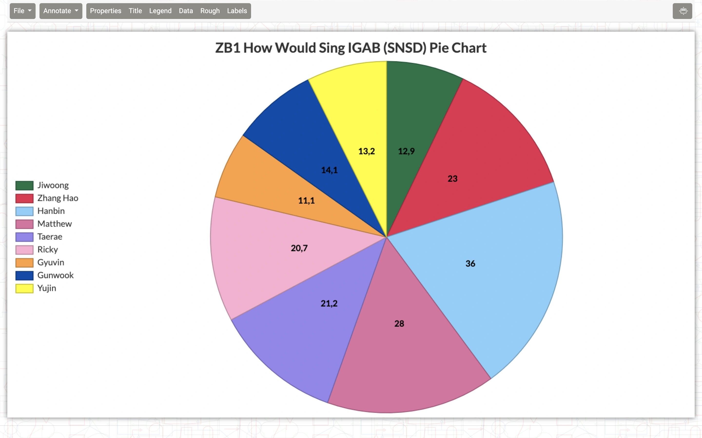 How would ZB1 sing "IGAB" by SNSD | Fandom