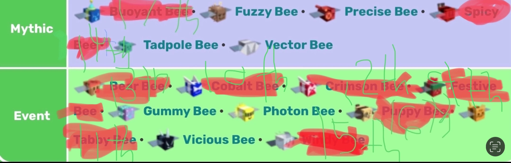 Battle of the mythic and event bees day 10 | Fandom