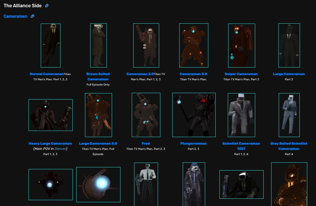 Changes to "Characters and Sides/Locations" | Fandom
