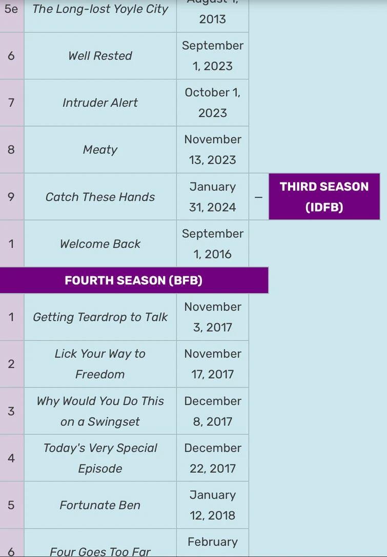 Discuss Everything About The Fandub Database | Fandom
