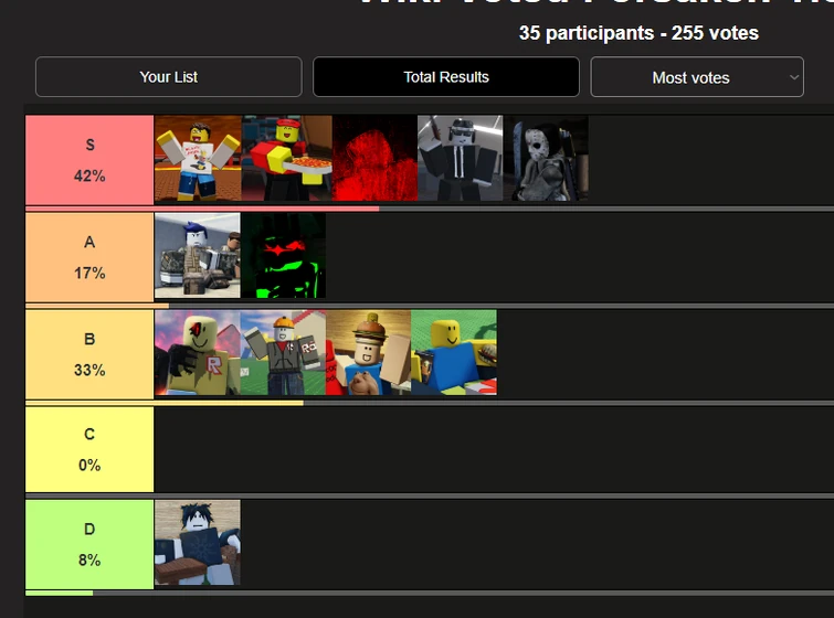 Ok voting DONE | Fandom