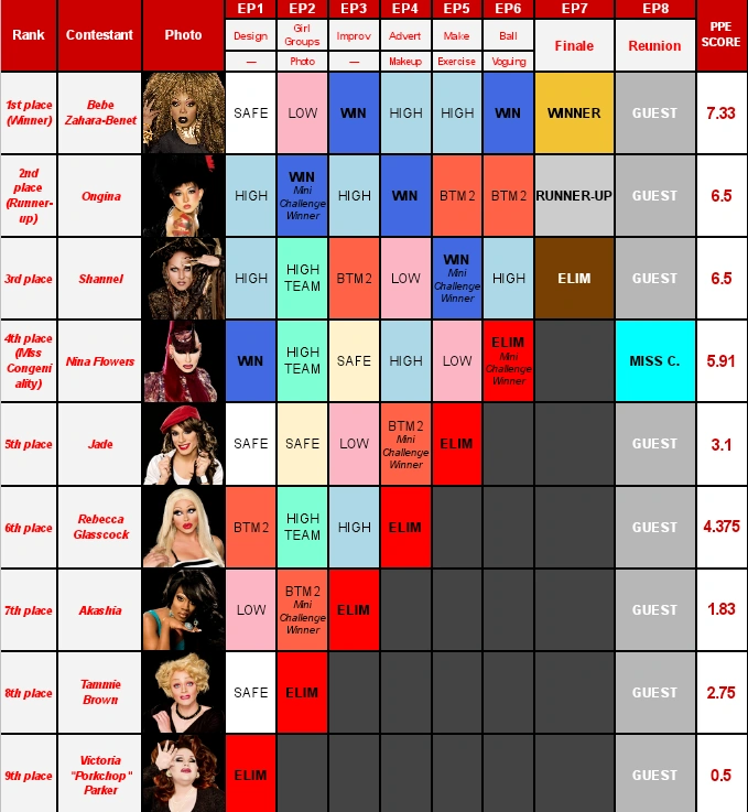 RPDR S1/2/3 My Way | Fandom