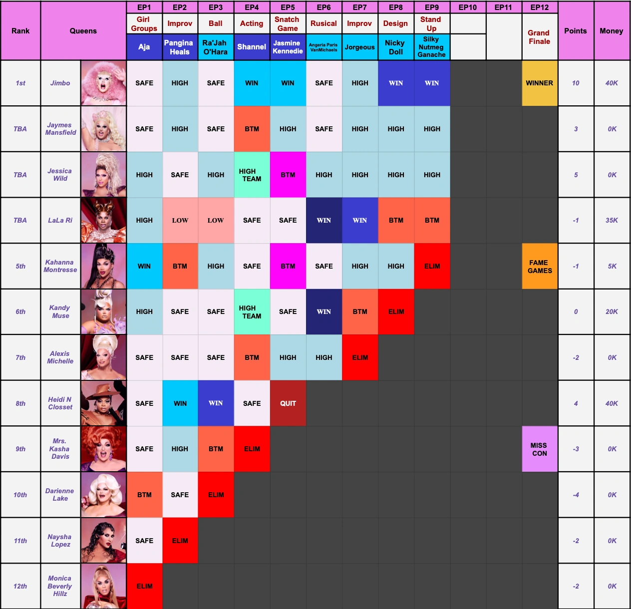 france season 2 + all stars 8 MY WAYS | Fandom