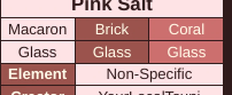 what are brick milkshake/pink salt...(?) colors? | Fandom