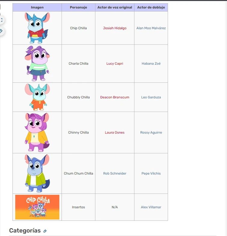 Chip Chilla (propuesta de doblaje) | Fandom