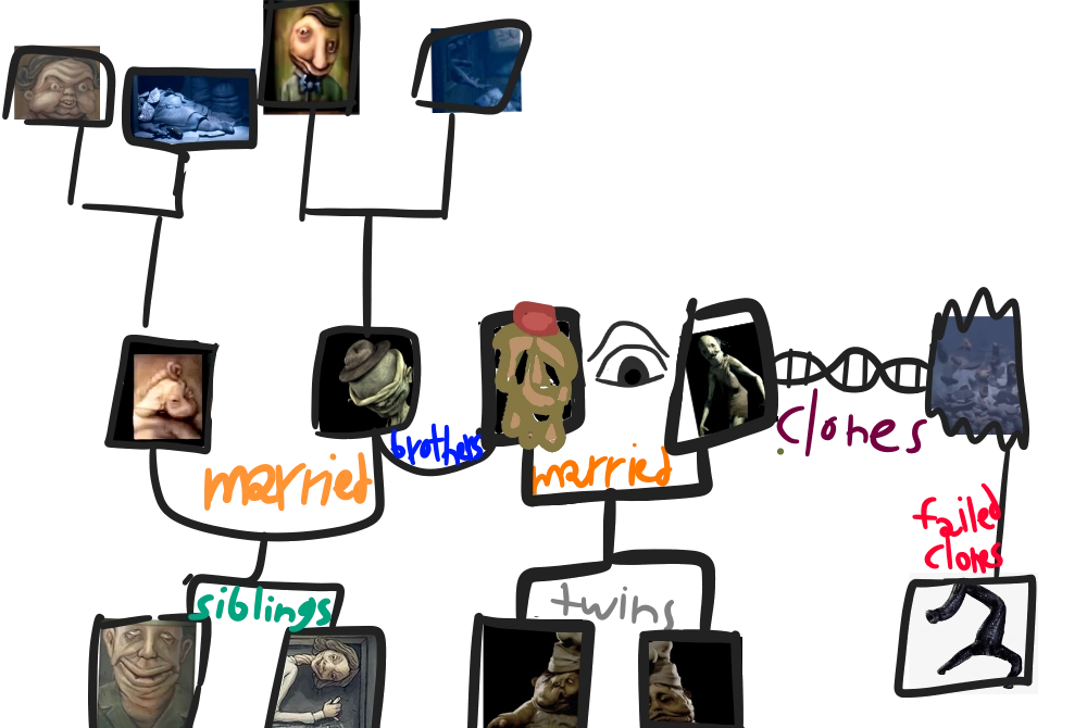 ASK THE bellman FAMILY TREE PREVIEW | Fandom