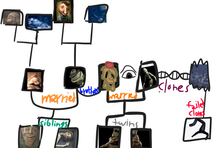 ASK THE bellman FAMILY TREE PREVIEW | Fandom