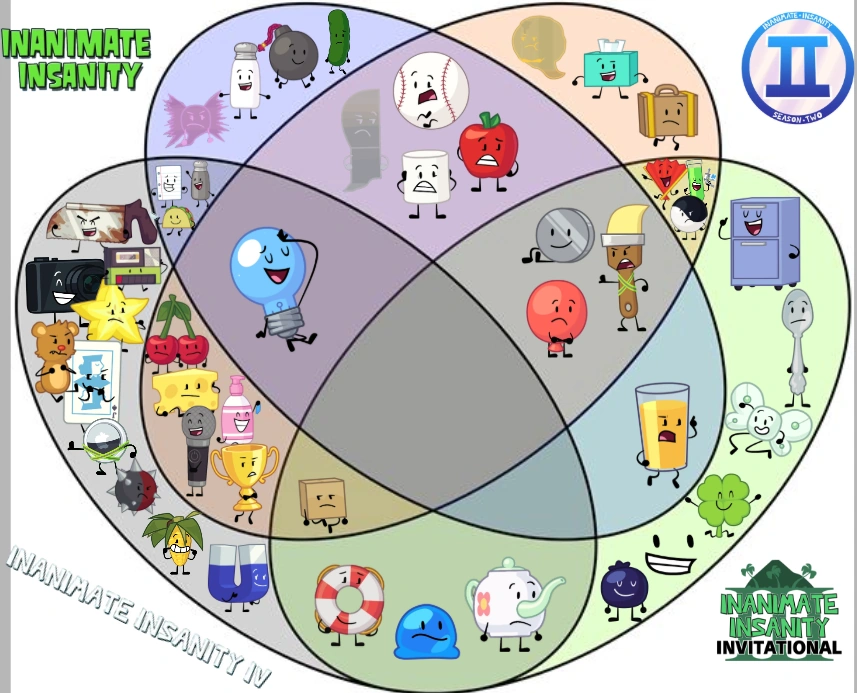 inanimate insanity venn diagram | Fandom