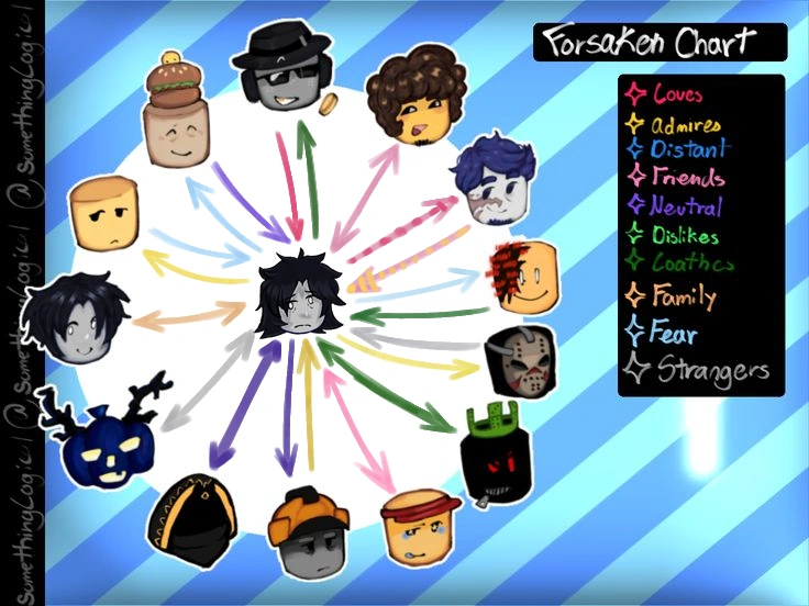 Twenty One relationship charts | Fandom