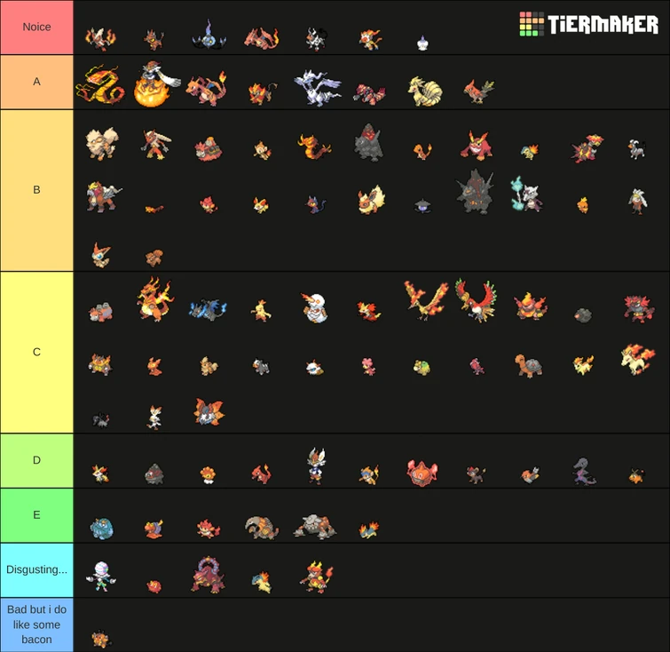 Fire type tier list | Fandom