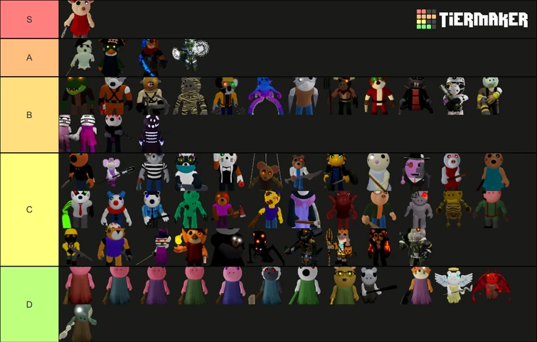 My piggy skins Tier List | Fandom