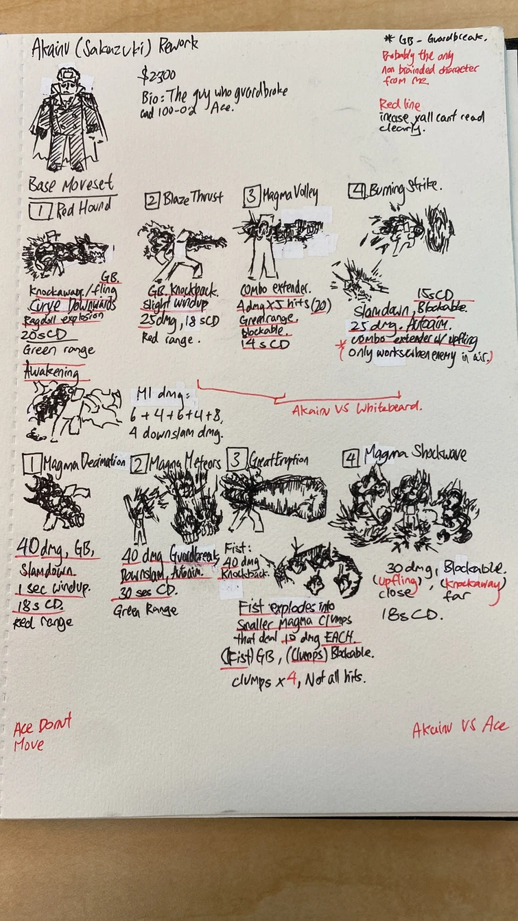 Akainu rework something something | Fandom