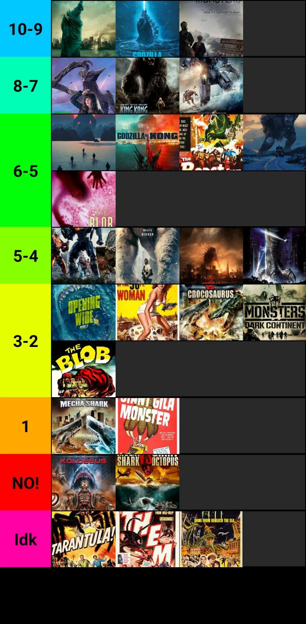 American kaiju films tier list | Fandom
