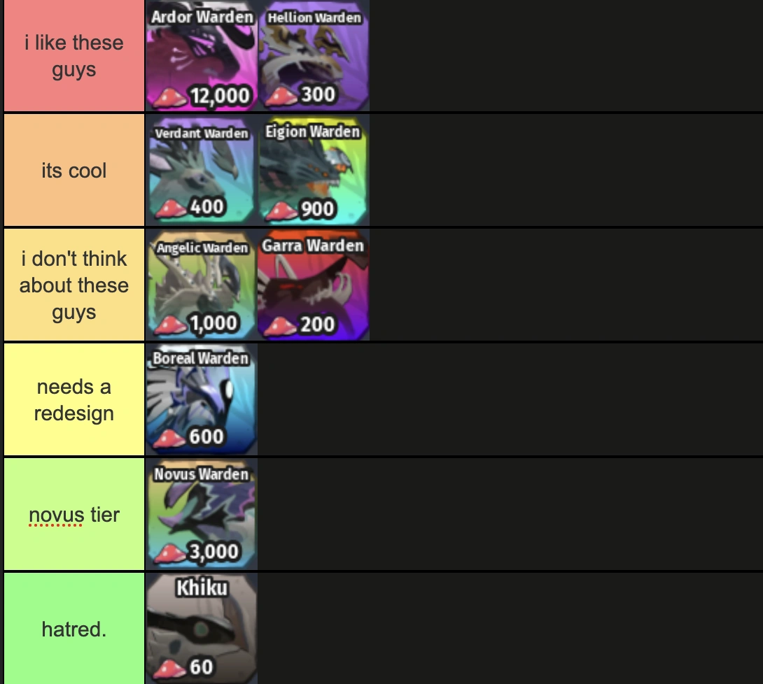 warden tierlist | Fandom